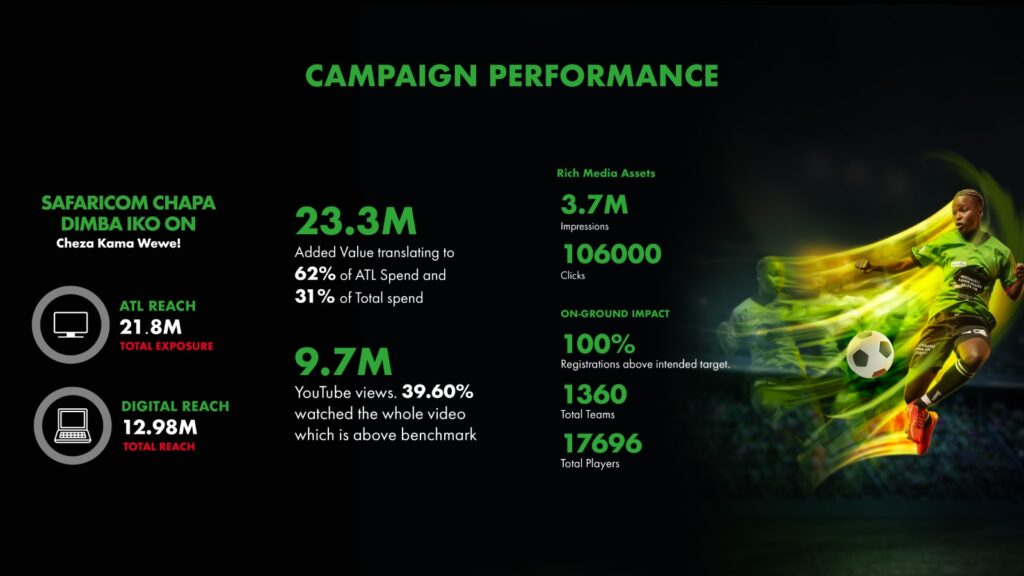 Safaricom Chapa Dimba - Tessera Ltd